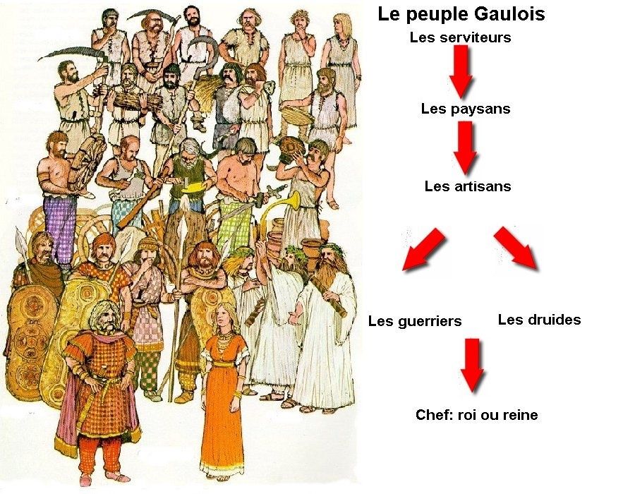 LES GAULOIS - histoire-ce2-iufm