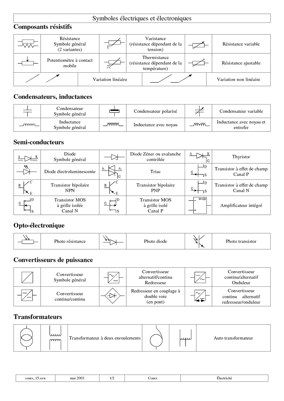 Notions des symboles electrique - Introduction aux bases de l'electronique Notions des symboles electrique - Introduction aux bases de l'electronique