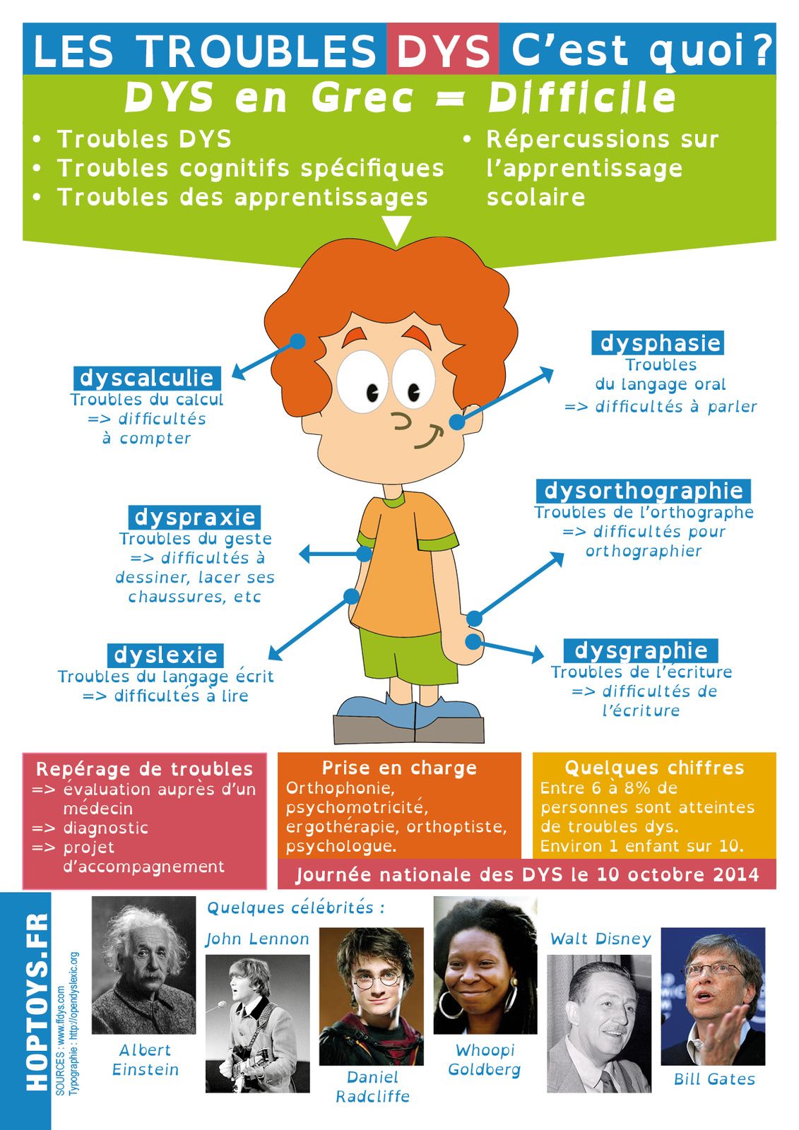Infographie Ecole Handicap Et Avenir 37