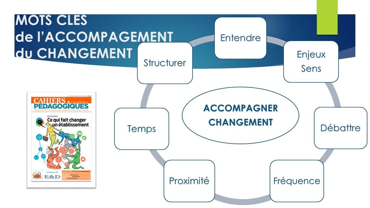 Accompagner le changement - DEVELOPPER SES COMPETENCES TOUT AU LONG DE LA VIE