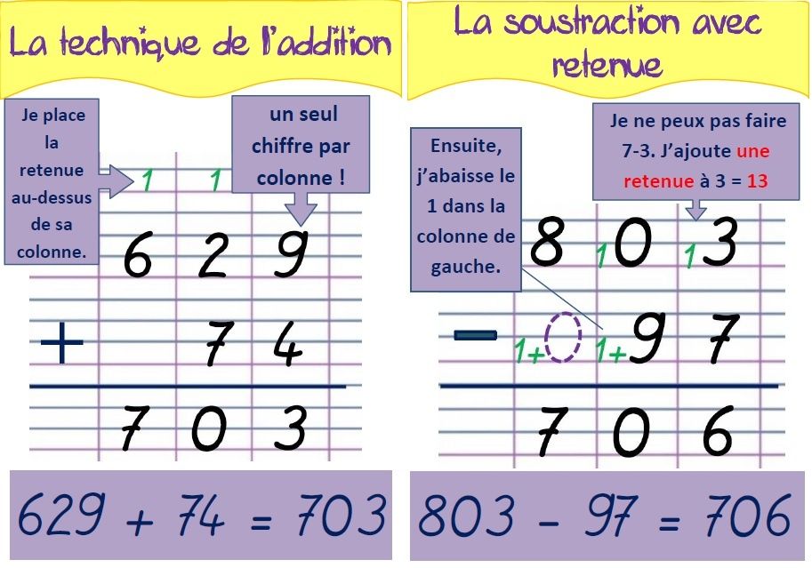 additions et soustractions en colonne - Sacre-Coeur Millau Classe de ...