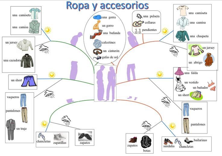 ¿Qué llevas hoy? - ¡Vamos Thourotte!