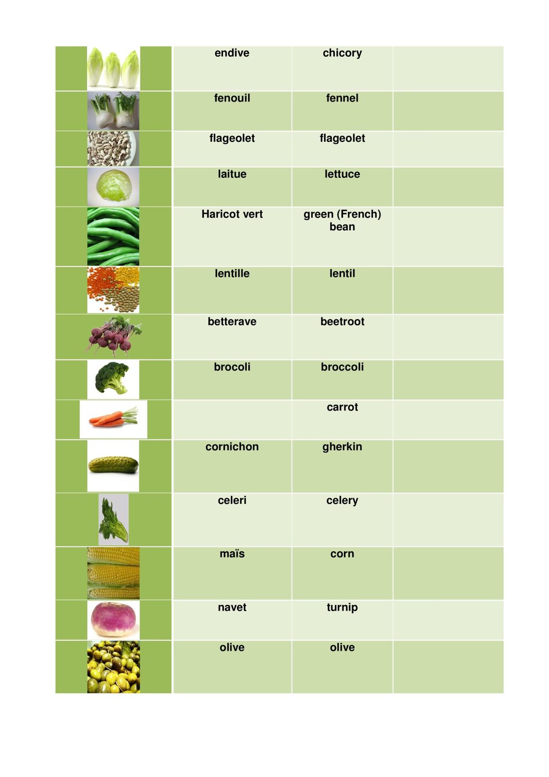 Lexique Fruits et legumes /Word list of fruit and vegetables ...