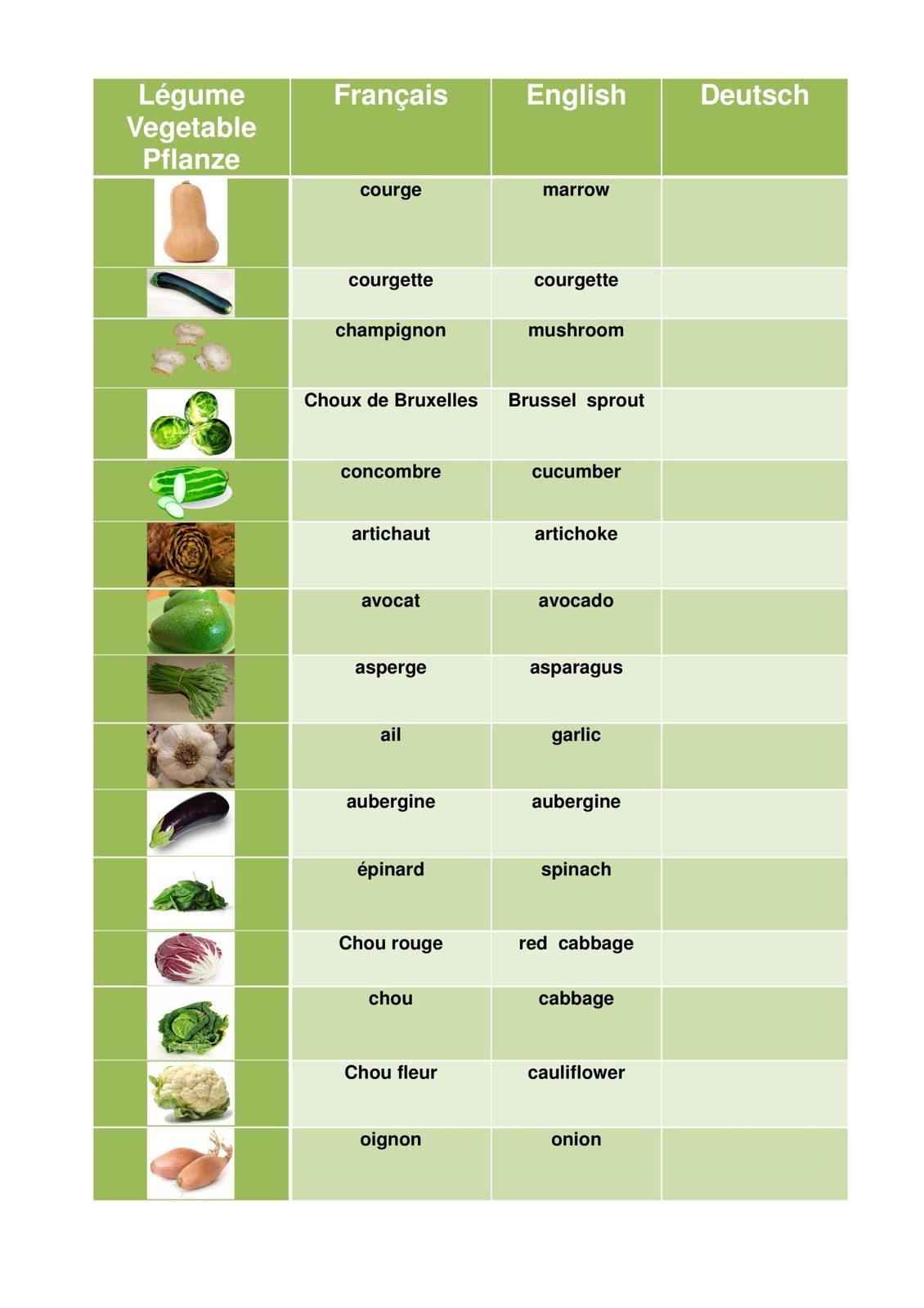 Lexique Fruits et legumes /Word list of fruit and vegetables ...
