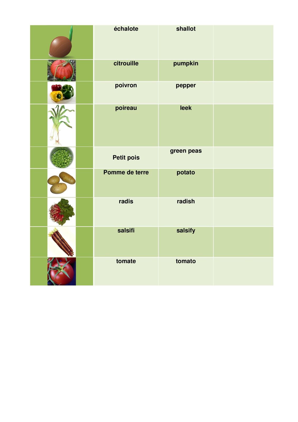 Fruits Et Legumes Wordwall at Dean Ransford blog
