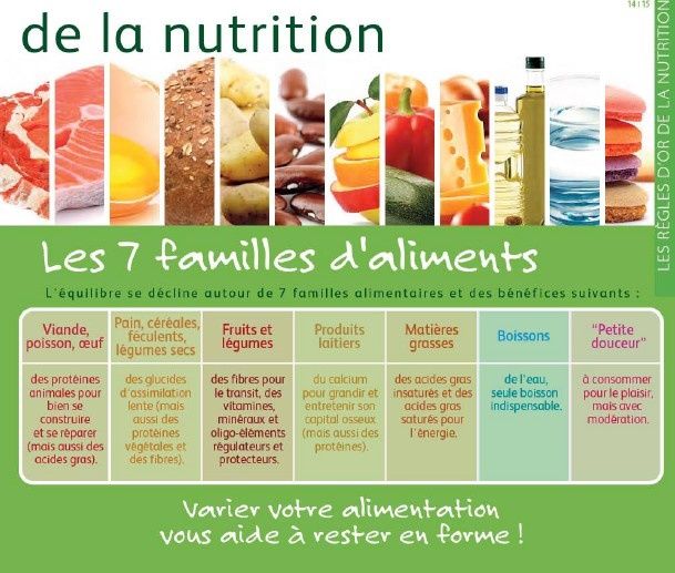 Les 7 familles d'aliments !! - fashionutile