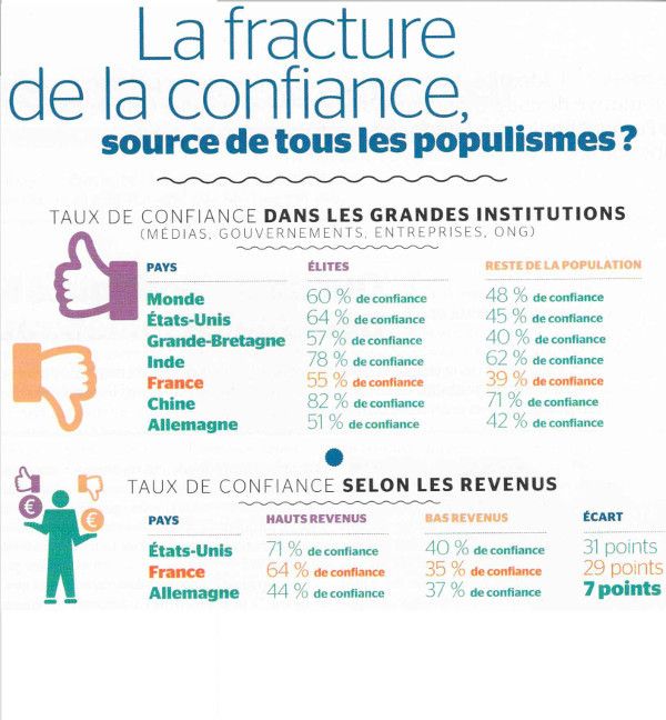 La nécessité de la philosophie Point de Vue Incorrect