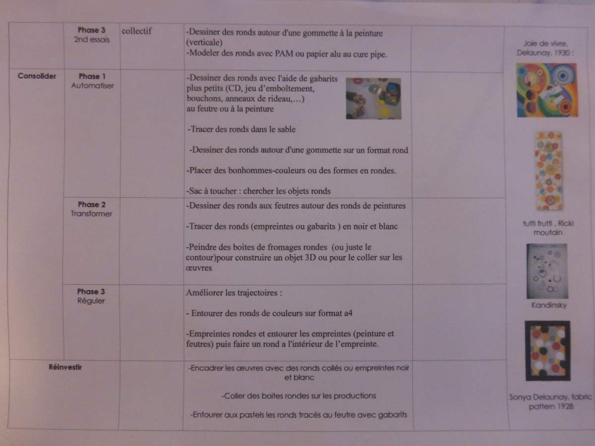 Séquences/ progression de graphisme PS-MS - LA CLASSE DE PEPE