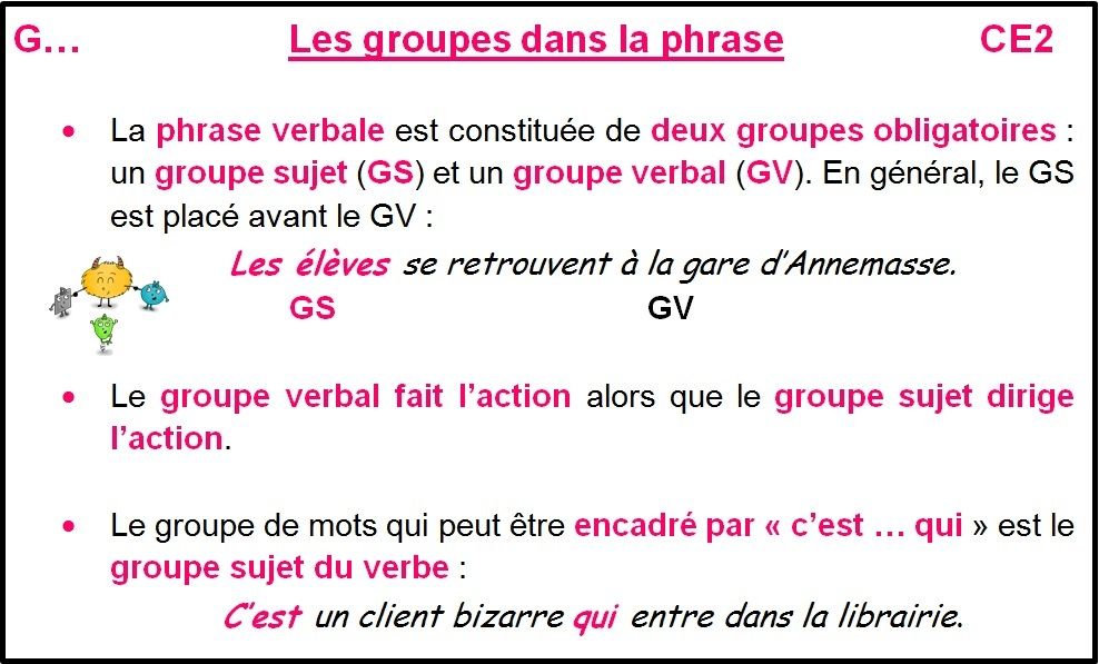 Gram - Le GS et le GV