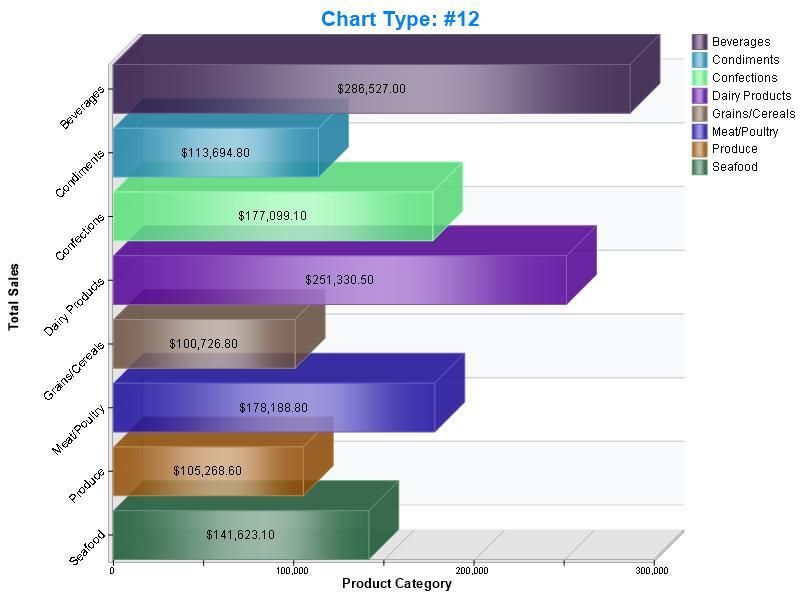 yFoxChart using foxchart VFP class - Visual Foxpro codes