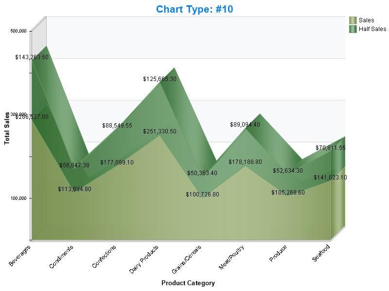 yFoxChart using foxchart VFP class - Visual Foxpro codes