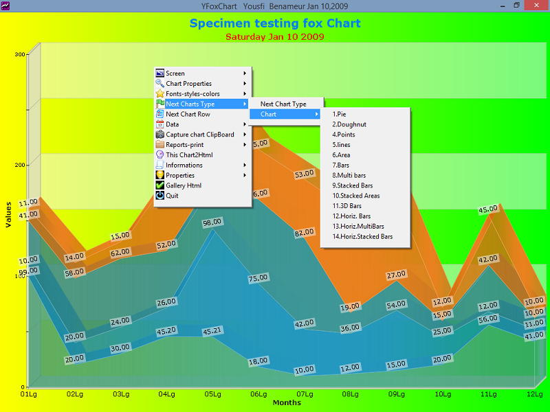 yFoxChart using foxchart VFP class - Visual Foxpro codes