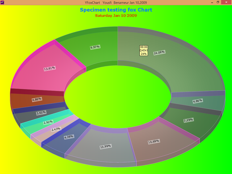 yFoxChart using foxchart VFP class - Visual Foxpro codes