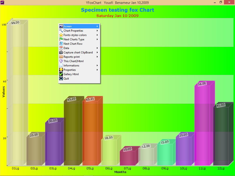 yFoxChart using foxchart VFP class - Visual Foxpro codes