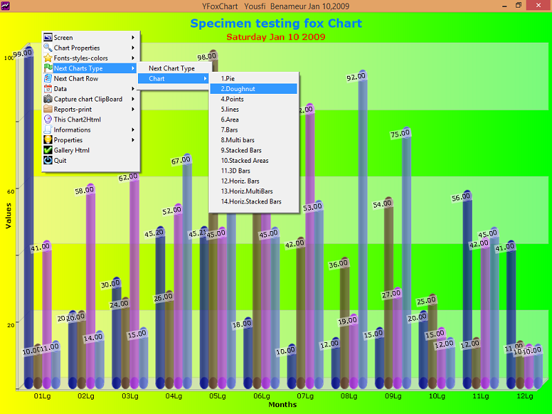 yFoxChart using foxchart VFP class - Visual Foxpro codes