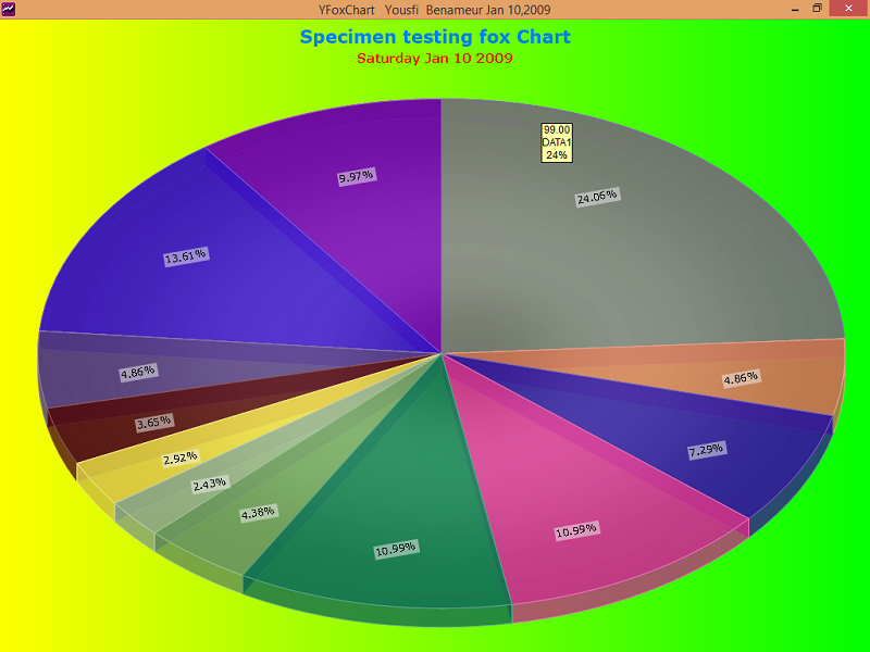yFoxChart using foxchart VFP class - Visual Foxpro codes
