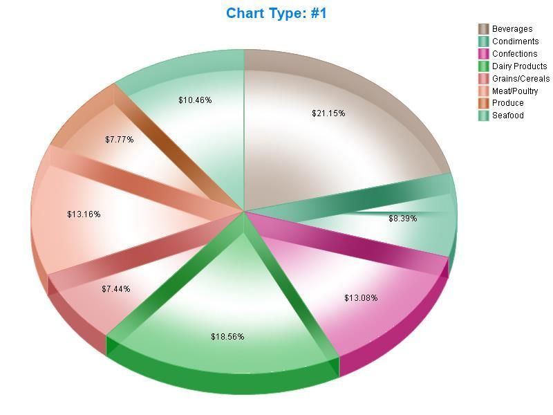 yFoxChart using foxchart VFP class - Visual Foxpro codes