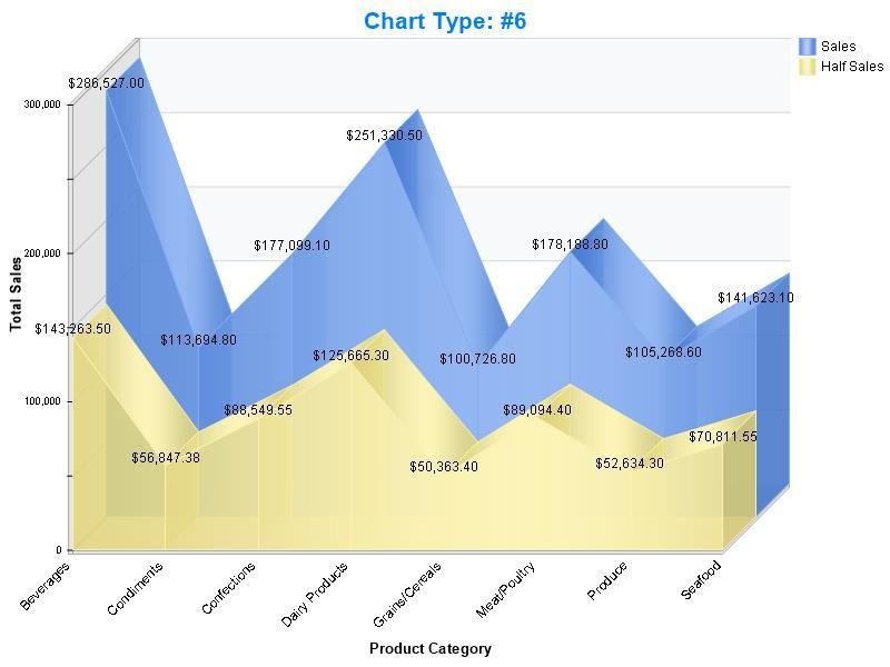 yFoxChart using foxchart VFP class - Visual Foxpro codes
