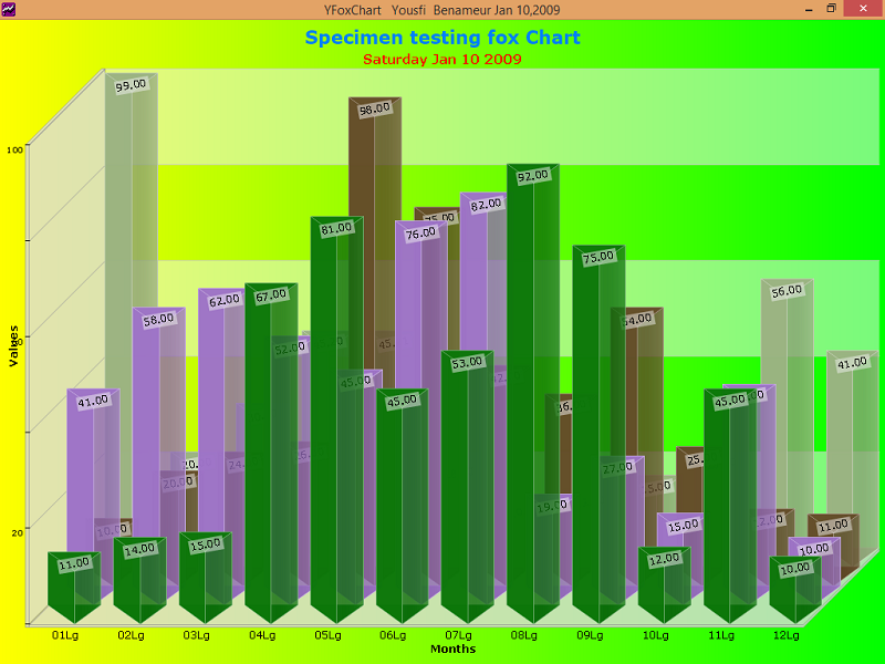 yFoxChart using foxchart VFP class - Visual Foxpro codes