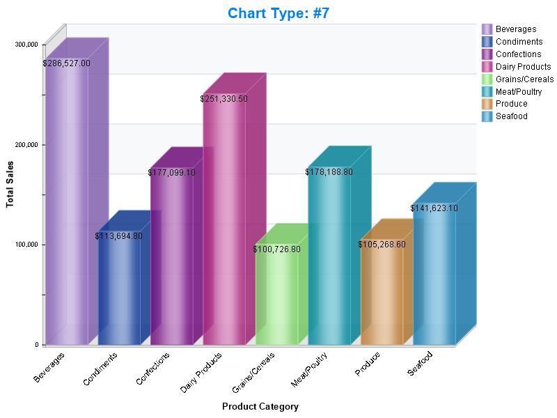 yFoxChart using foxchart VFP class - Visual Foxpro codes