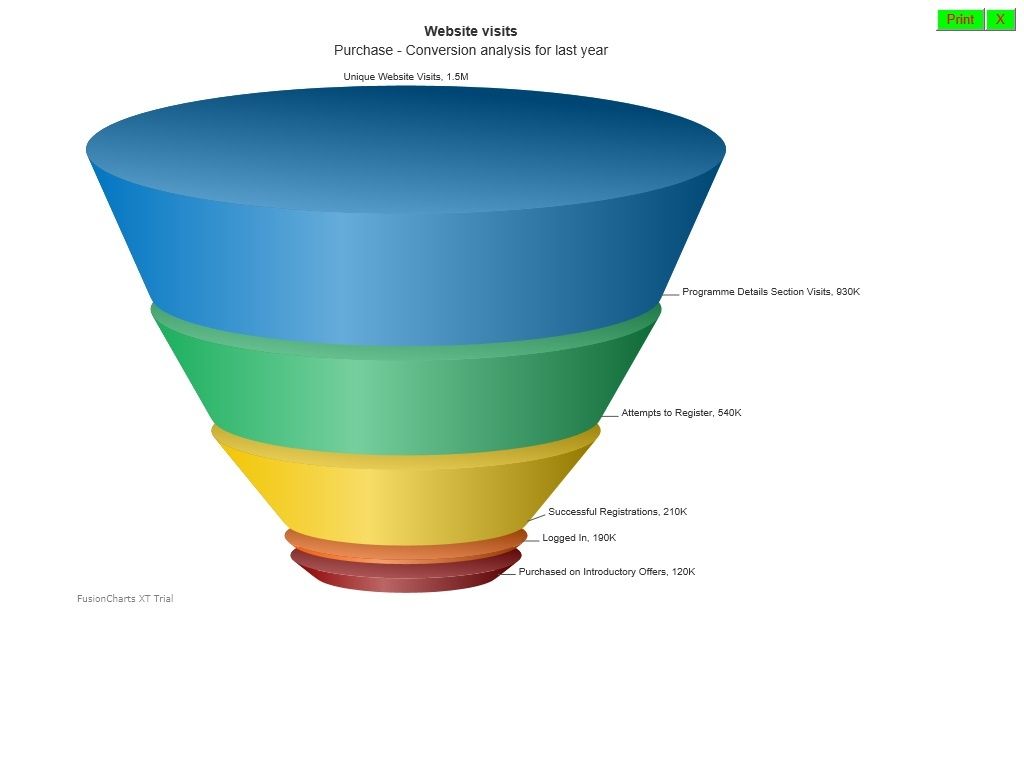 A Web Charts library. - Visual Foxpro codes