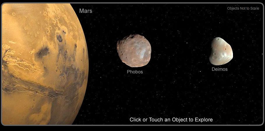 Deimos And Phobos Moons