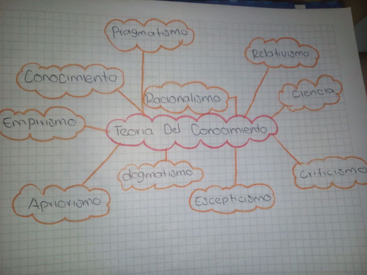 TeorÍa Del Conocimiento Daniela Vanegas