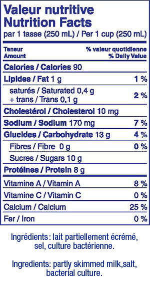 Le tableau de la valeur nutritive - Comment l'utiliser? - Bien manger ...