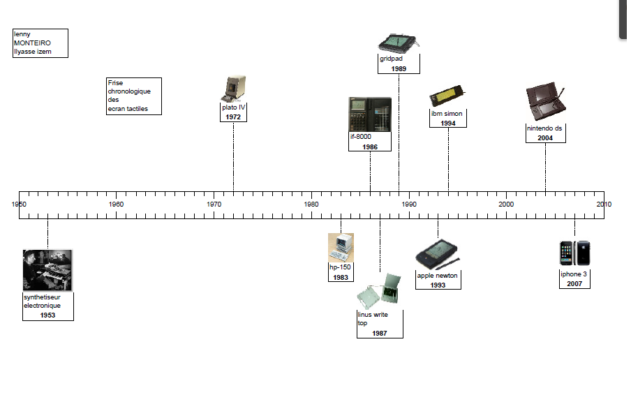 Frise chronologique sur l'évolution du tactile - TheBrainyBlog