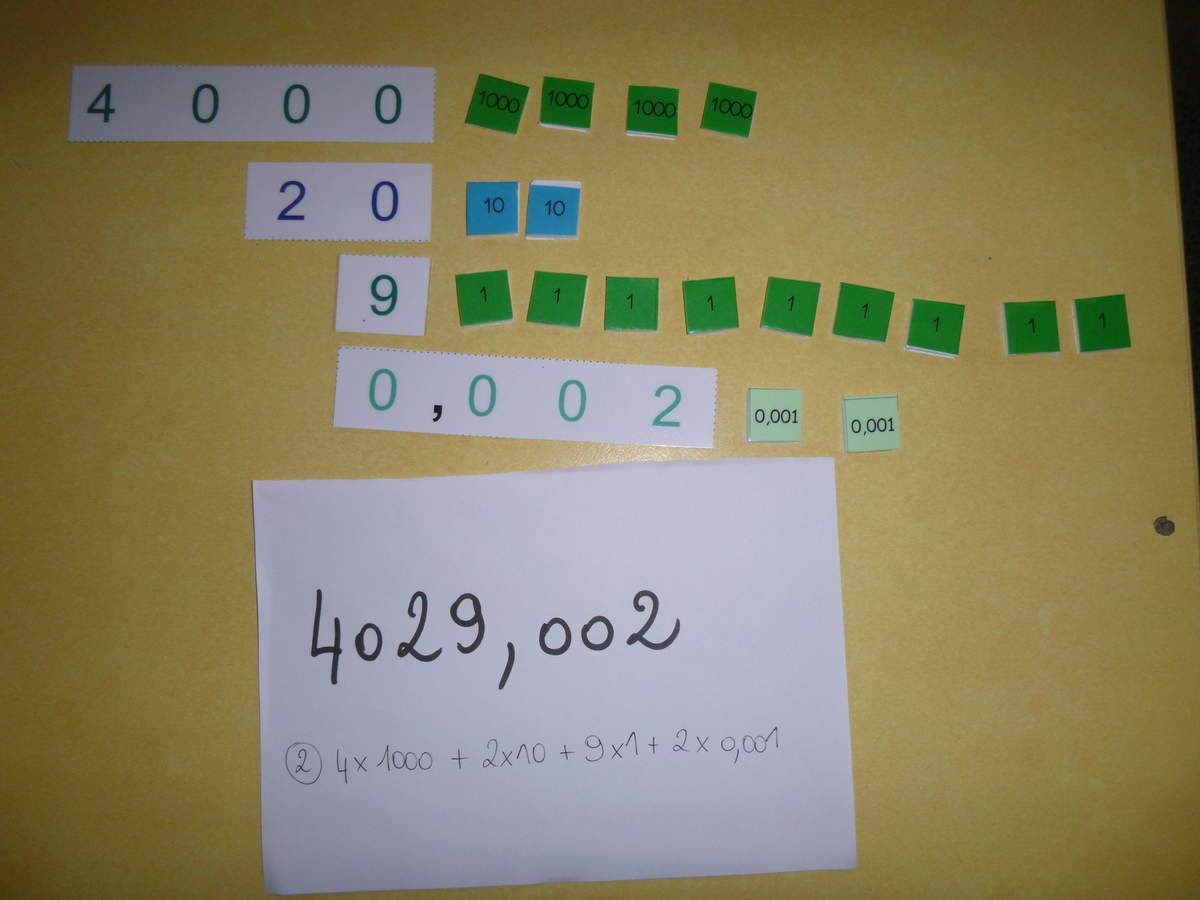 Décomposition de nombres décimaux - si chacun fait un peu...c'est la ...