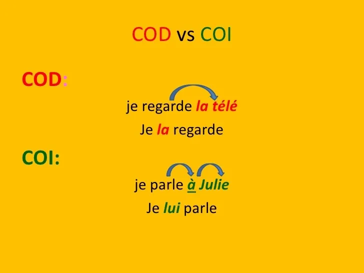 COD et COI - Sourire.over-blog.com