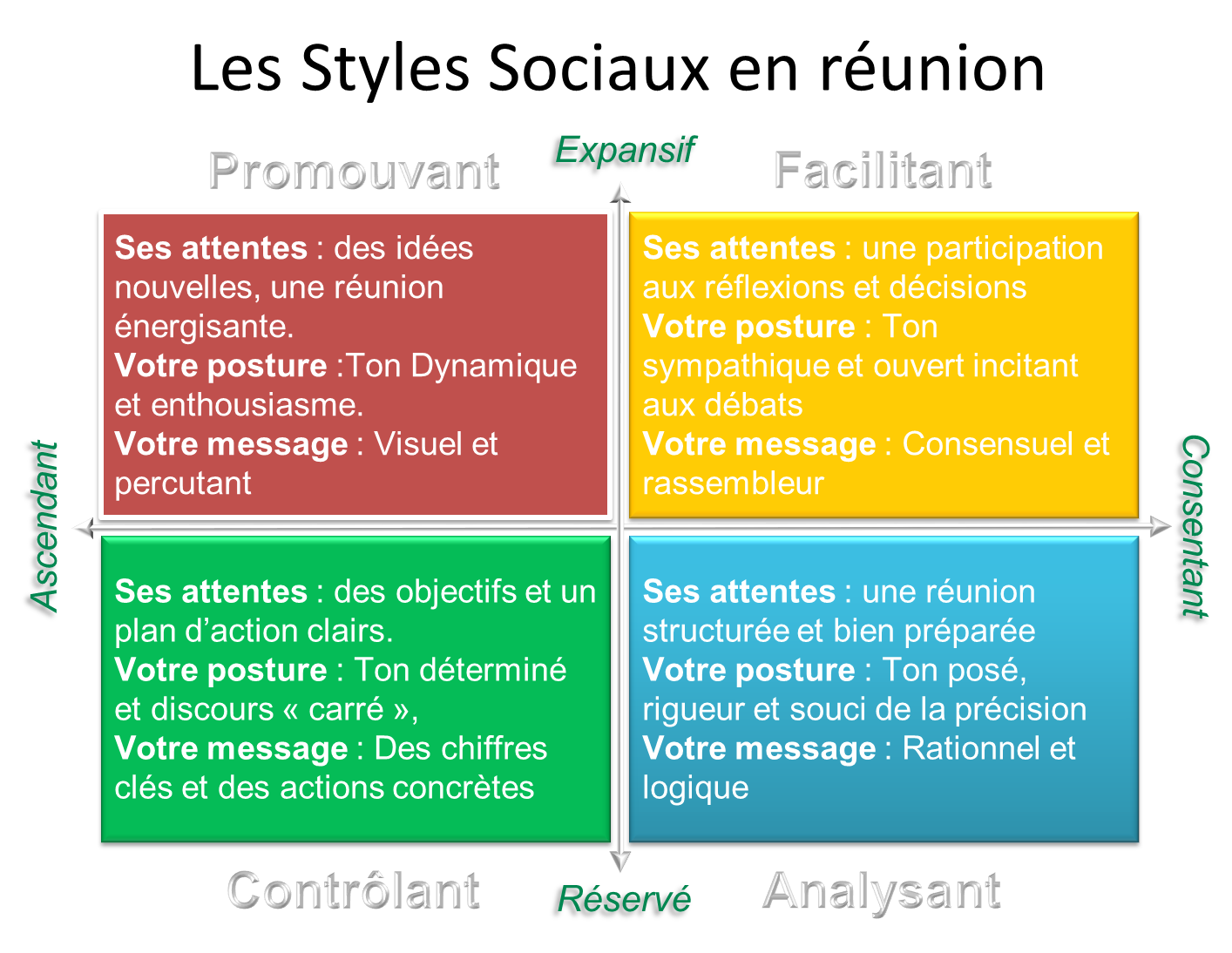 Capter l’attention de chaque style social en réunion - Les Styles ...