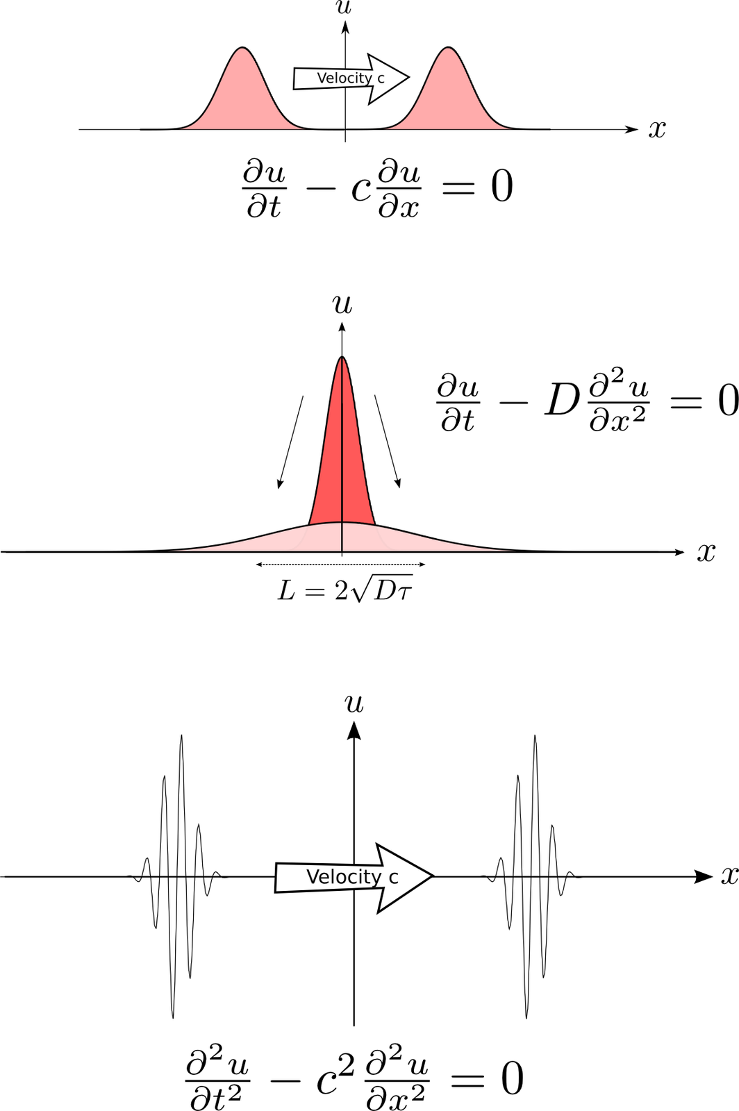 applied computational physics pdf