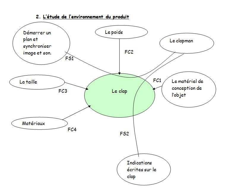 Cdcf du clap - Le blog de Anh et Anne-Laure