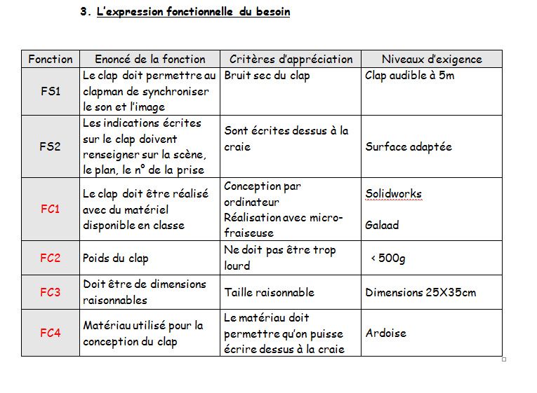 Cdcf du clap - Le blog de Anh et Anne-Laure
