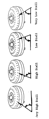 Torque Converter Identification - All about car tools like car ...
