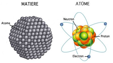 QUAND les atomes sont-ils nés? - Physical's Galaxy