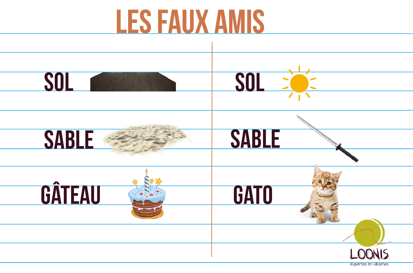 ARTICLE 8: Les faux amis - APRENDER FRANCÉS GRATIS - CURSOS DE FRANCÉS ...