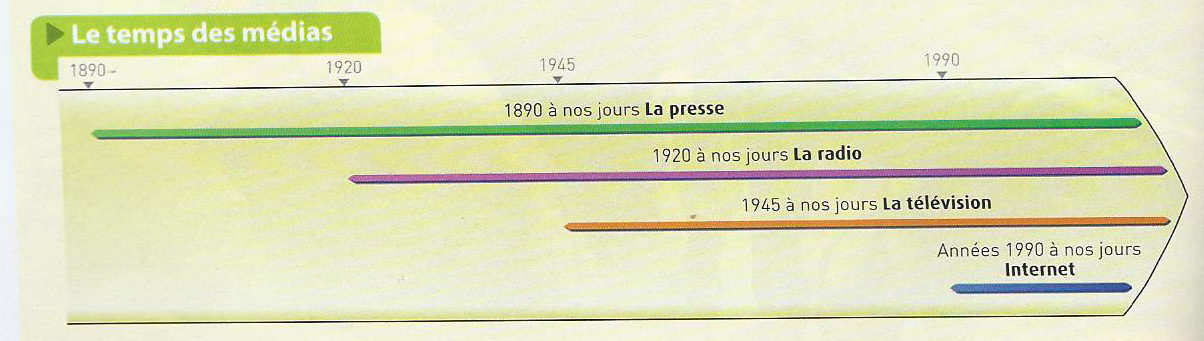 III. En quoi l’évolution des moyens des médias change-t-elle l’image du discours ? - Les grands ...