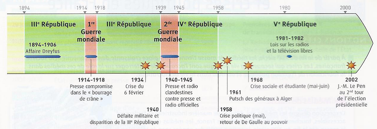 III. En quoi l’évolution des moyens des médias change-t-elle l’image du discours ? - Les grands ...
