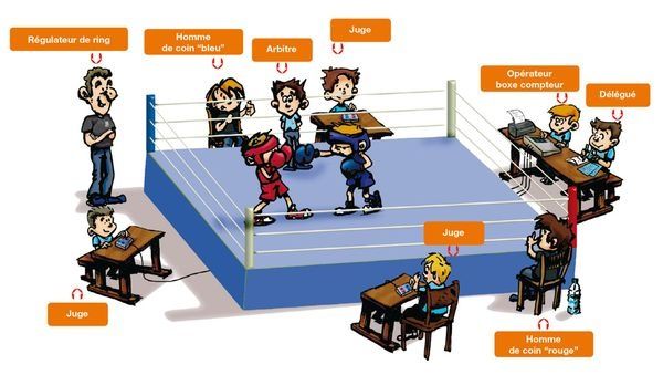 Qu'est ce que la boxe éducative?... - A la découverte du JURA....!