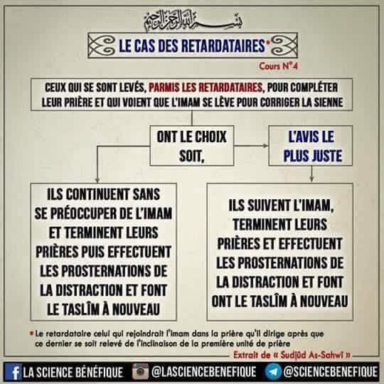 La réparation de la prière - Salafidunord