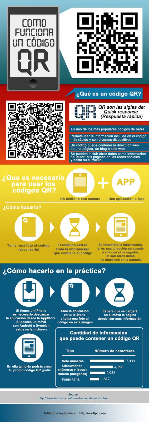 Códigos QR - ictinius.over-blog.com