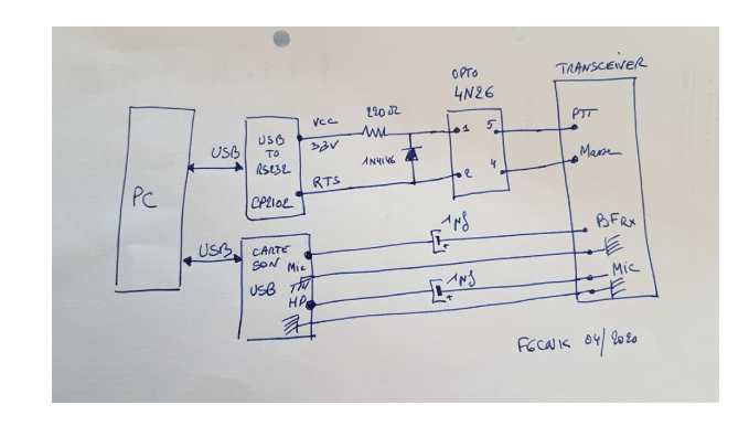 Interface FT8 ou autre la plus simple possible - RADIO AMATEUR F6CNK et ...
