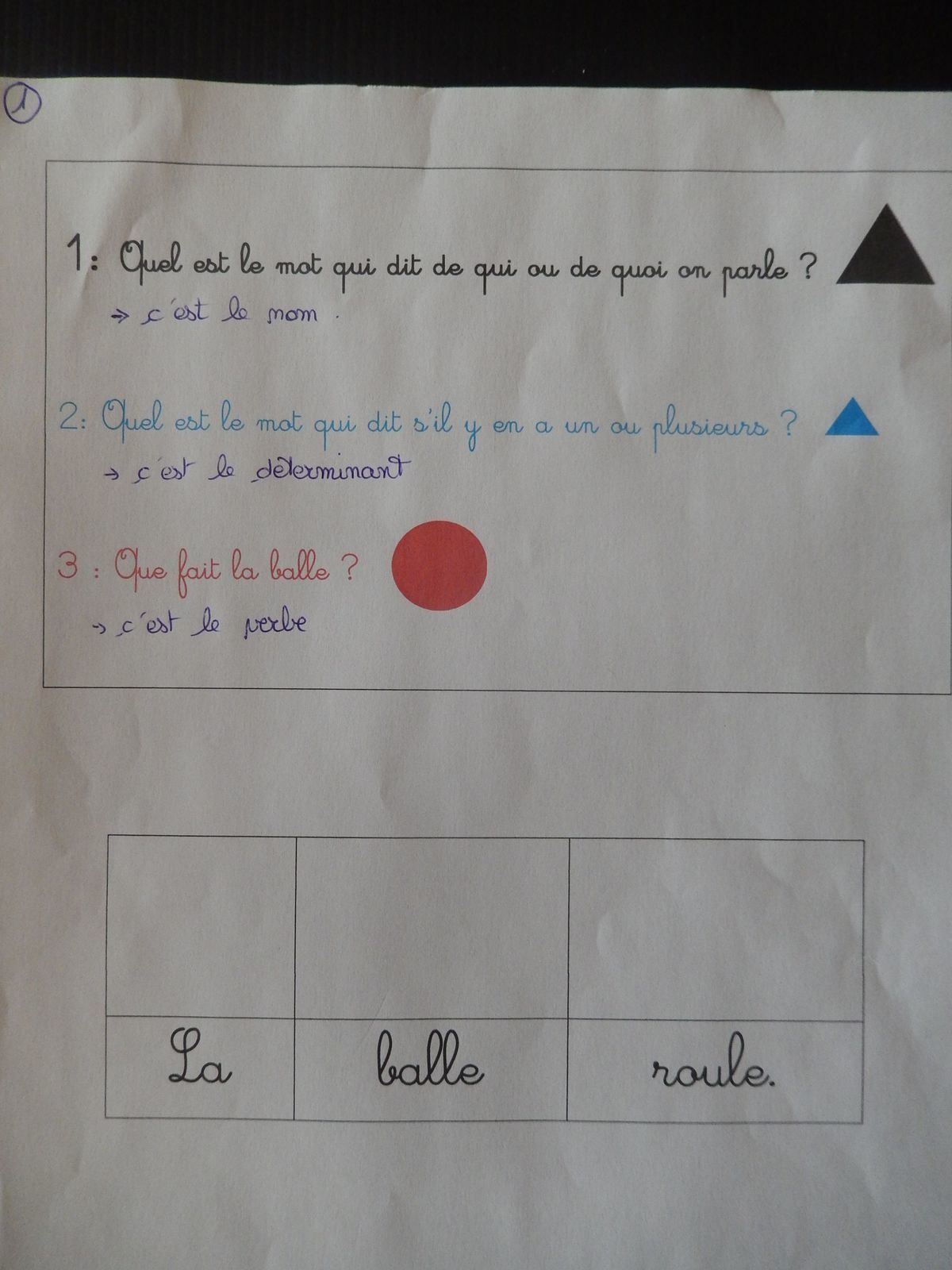 le verbe : introduction à la notion de verbe d'action selon la ...