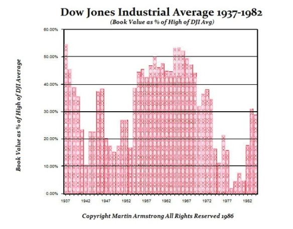 Comprendre l'ECM de Martin Armstrong - Economie-Politique-Monnaie (EPM)