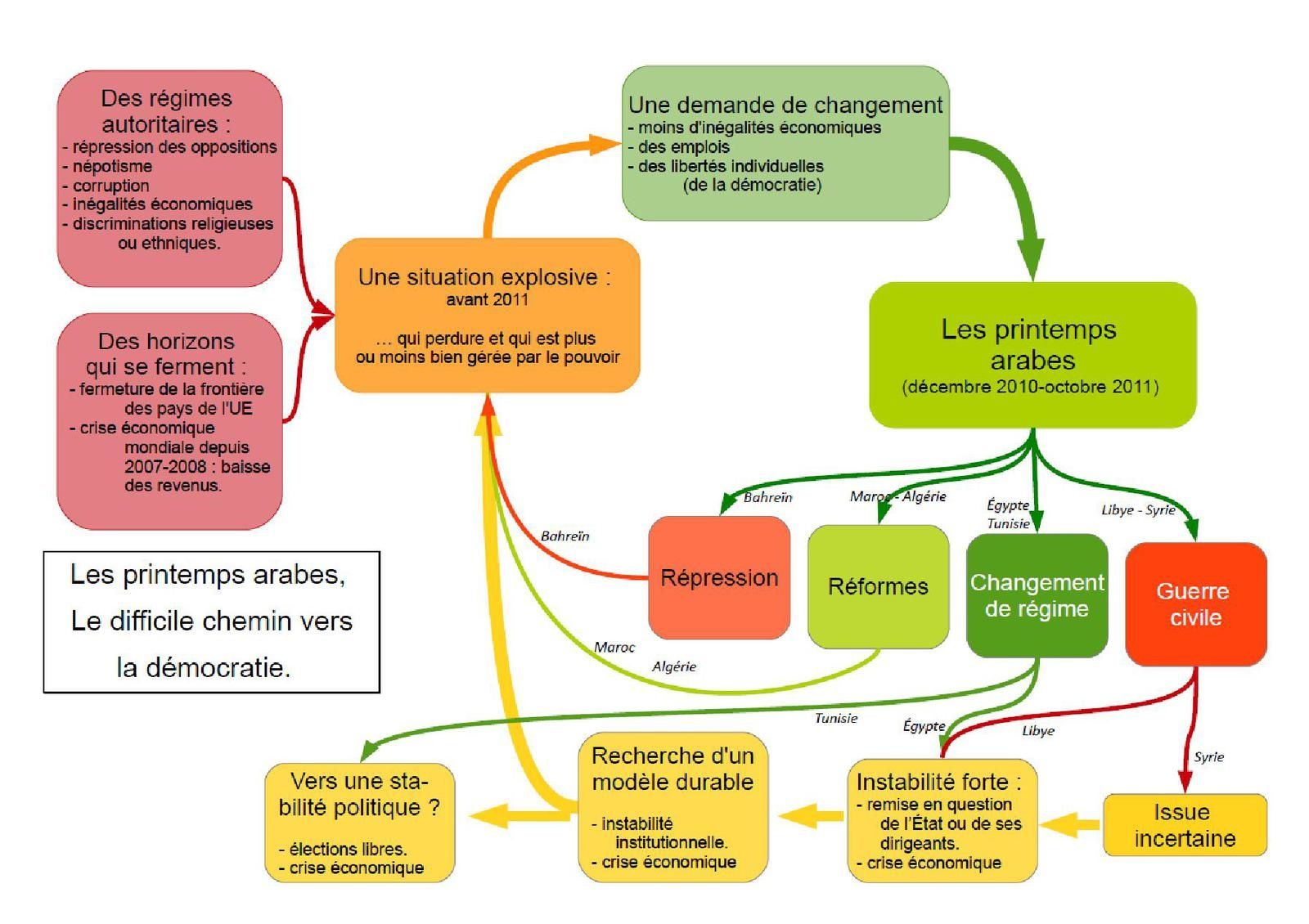 Comprendre le printemps arabe ... ou les printemps arabes. - Geobunnik