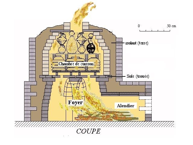 Four romain ou four Gallo-romain? Four romain de potier ou four à pain ...