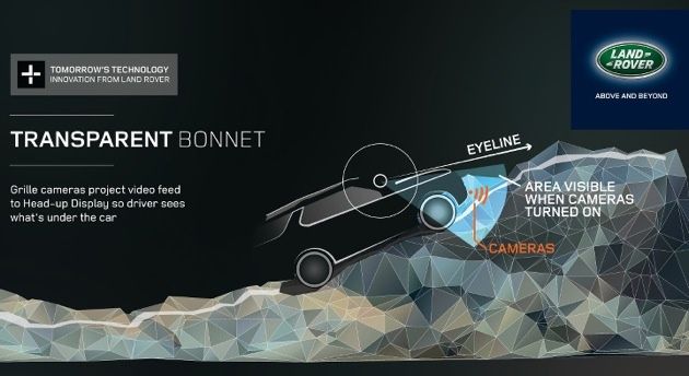 Land Rover USA: Discovery Vision Concept Transparent Hood Technology ...