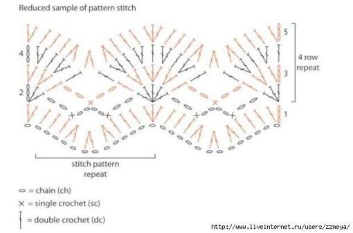 Echarpe au crochet - Alindria'Style